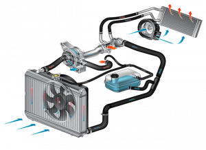 Best Radiator Cleaning & Coolant Flush Services in Dubai